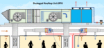 Ventilation Concepts: Fresh Air, Return Air, and Exhaust Air | mep.news