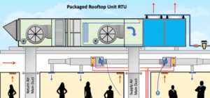 Ventilation Concepts: Fresh Air, Return Air, and Exhaust Air | mep.news