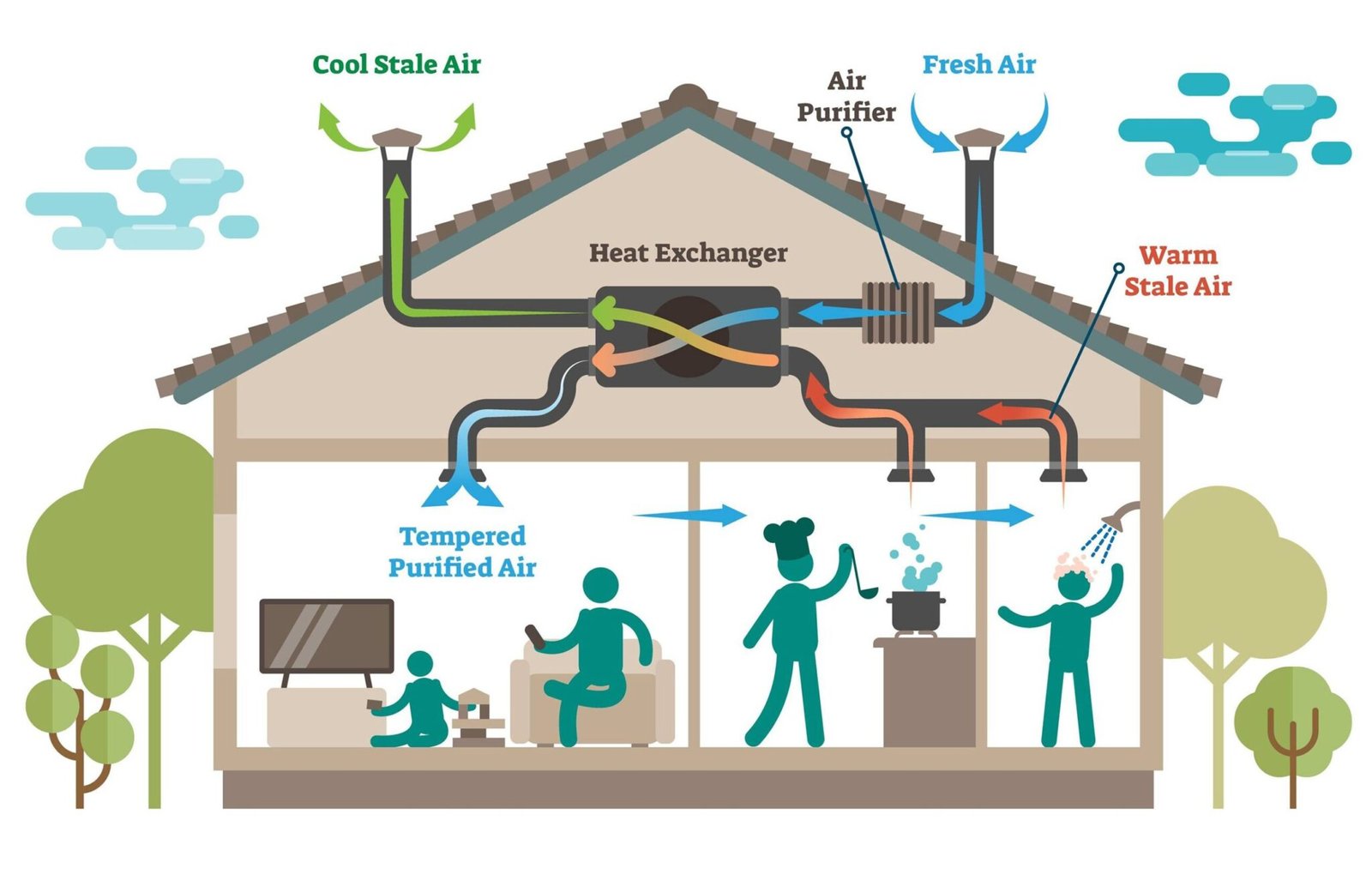 Ventilation Requirements (ASHRAE 62.1 & Local Codes) | mep.news