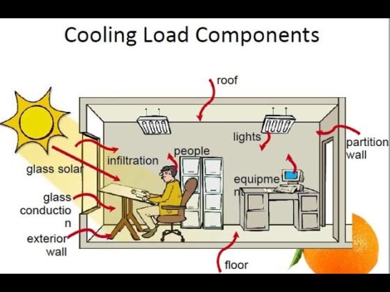 Building Envelope Characteristics and Their Impact on HVAC Load | mep.news